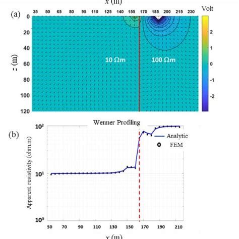 a modeling domain discretization into rectangular blocks comprising download scientific