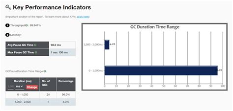 graalvm vs openjdk gc performance comparison dzone