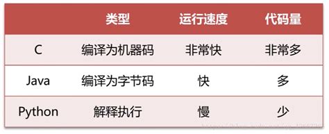 轻松玩转ai（从python开始之python3入门） pythonai csdn博客
