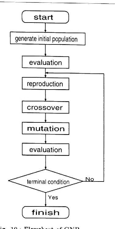 figure 10 from comparison between genetic network programming and genetic programming using