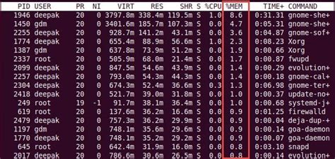 20 Top Command Examples In Linux Cheat Sheet GoLinuxCloud