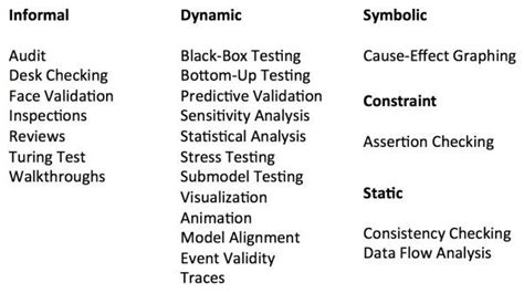validation methods for agent based models download scientific diagram