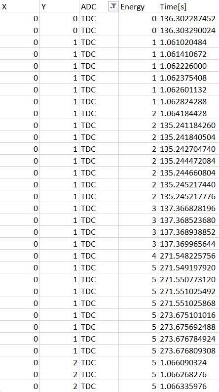 sum python summing values and number of duplicates stack overflow