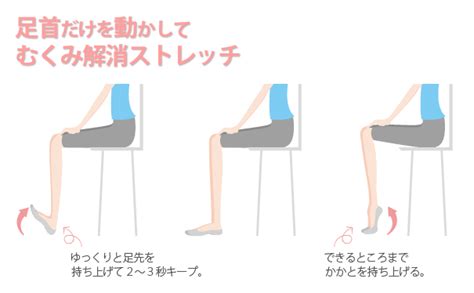 浮腫みを解消するために習慣付けたい5つのこと ダイエットslism