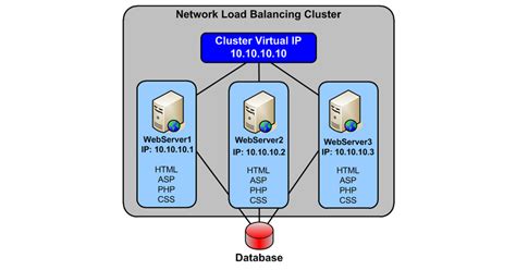 network load balancing blog adroit information technology academy aita