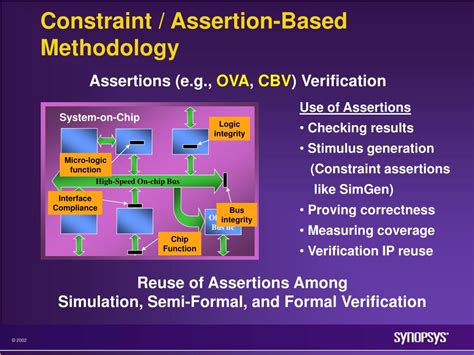 ppt constraint based verification powerpoint presentation free download id 3692179