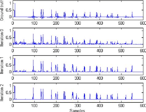 [pdf] room impulse response estimation by iterative weighted l1 norm semantic scholar