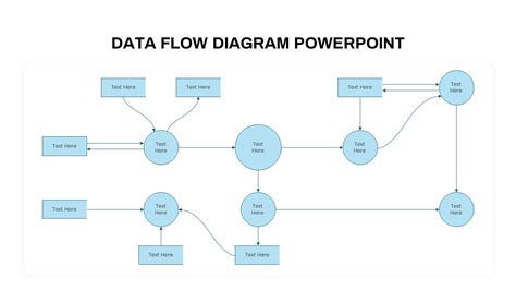 Data Flow PowerPoint Presentation Template SlideBazaar
