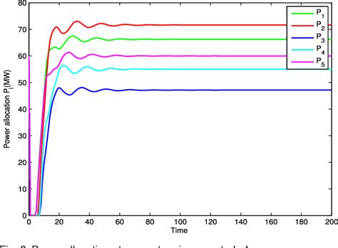 convergence analysis of a distributed optimization algorithm with a