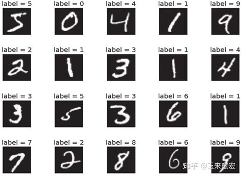 如何用vgg16训练mnist数据集？ 知乎