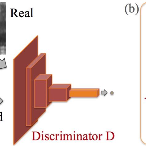 pdf unsupervised anomaly detection with generative adversarial networks to guide marker discovery
