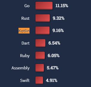 Kotlin Vs Flutter Comparison Of Popularity Performance In 2024