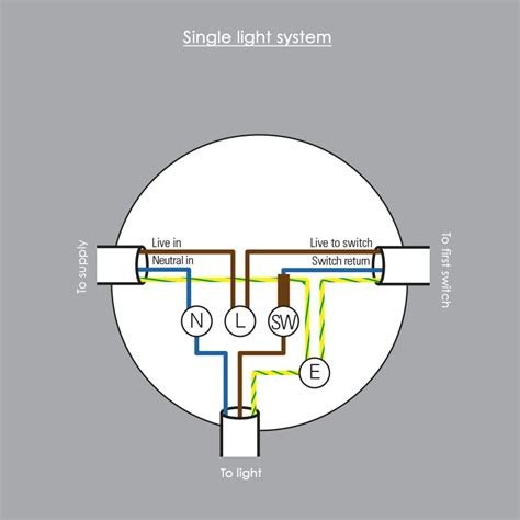 How To Fit A Pendant Light Updated For 2021 Jim Lawrence Blog