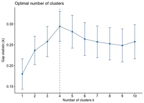 k means cluster analysis · afit data science lab r programming guide