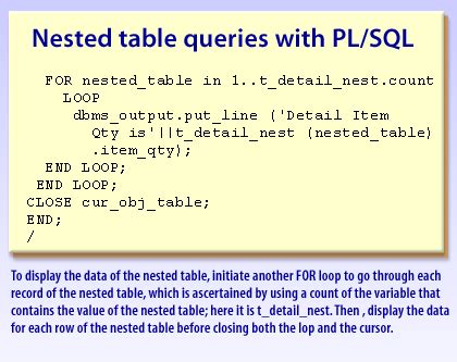 Querying Nested Table Oracle Infographic