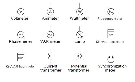 Single Line Diagram Symbols Iec