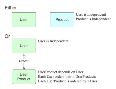 Sql Server Schema Naming Conventions