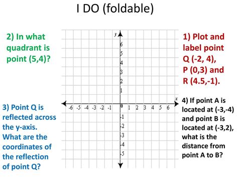How To Label Quadrants On A Graph Graph Quadrants Example What Are
