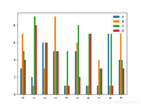 pandas中series和dataframe的画图方法 dataframe plot series csdn博客