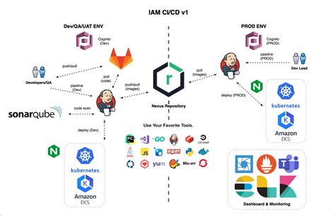 Devops Ci Cd Schematics