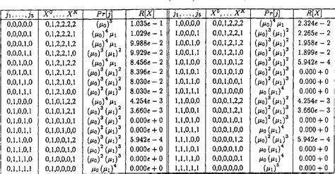 table 1 from an adaptive importance sampling approach for the transient analysis of markovian