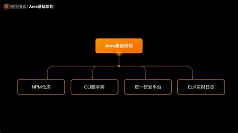 前端技术 搜狗node js基础架构建设之路 杨光