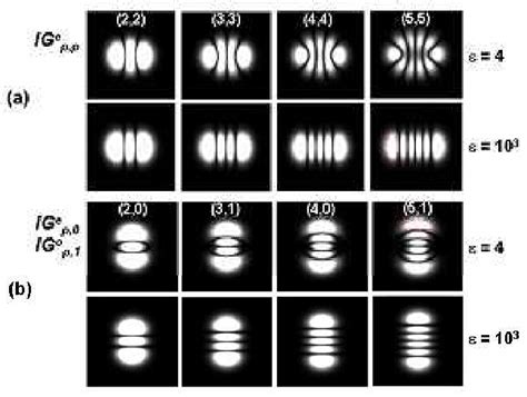 laguerre gaussian modes