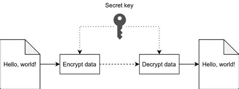 the basics of public key cryptography