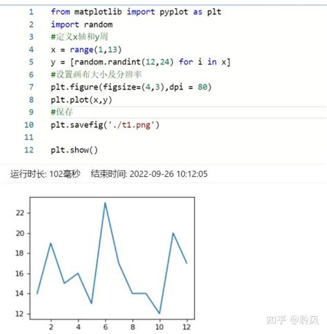 什么是 matplotlib画图的简单实现 知乎