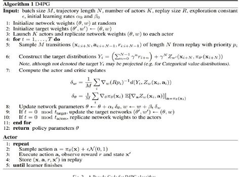 figure 2 from multi agent reinforcement learning using the deep distributed distributional
