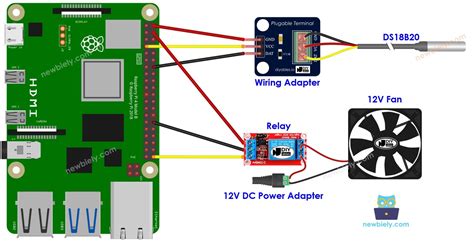 Raspberry Pi Cooling System Using DS18B20 Temperature Sensor