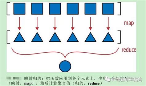 一文搞懂python的map、reduce函数 知乎