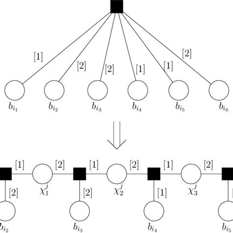 codeword error rate wer and symbol error rate ser for the [11 6] download scientific