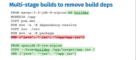 Intro Guide To Dockerfile Best Practices Docker