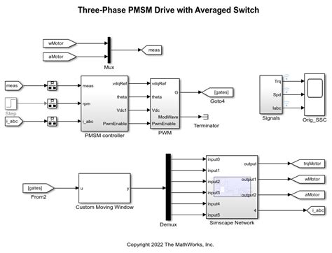 generate hdl code for simscape three phase pmsm drive containing averaged switch matlab