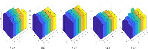 figure 3 from partially shared semi supervised deep matrix factorization with multi view data