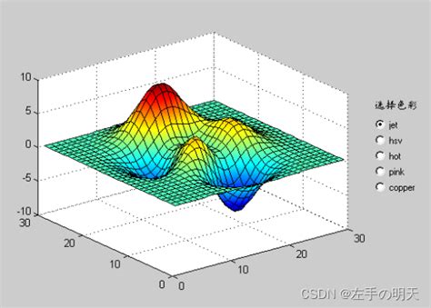 matlab从无到有系列（七）：gui程序设计 左手の明天的博客 csdn博客 matlab中gui设计