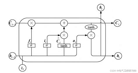 基于双向lstm模型进行电力需求预测（matlab代码实现） 51cto博客 matlab lstm预测