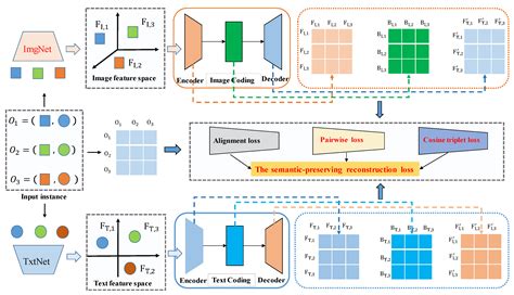 entropy free full text deep semantic preserving reconstruction hashing for unsupervised