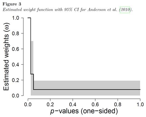 preprint robust bayesian meta analysis addressing publication bias with model averaging