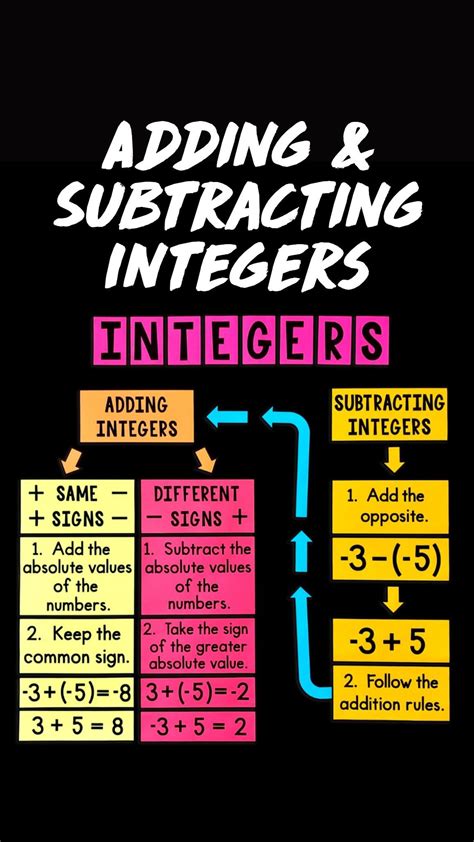adding subtracting integers posters artofit