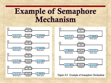 ppt chapter 5 concurrency mutual exclusion and synchronization powerpoint presentation id