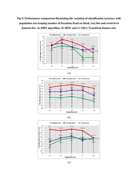 a hybrid swarm and gravitation based feature selection algorithm for handwritten indic script