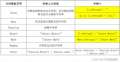javascript 中的隐式类型转换