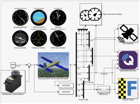 automation free full text a tutorial and review on flight control co simulation using matlab