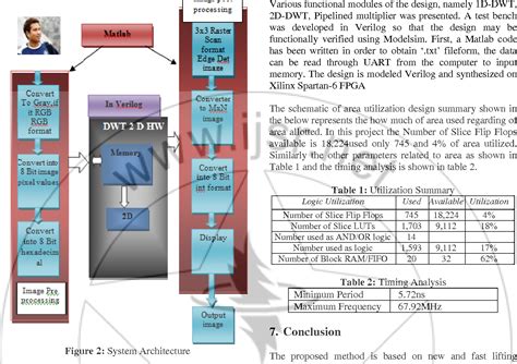 table 2 from high speed implementation of lifting based discrete wavelet transform dwt on fpga