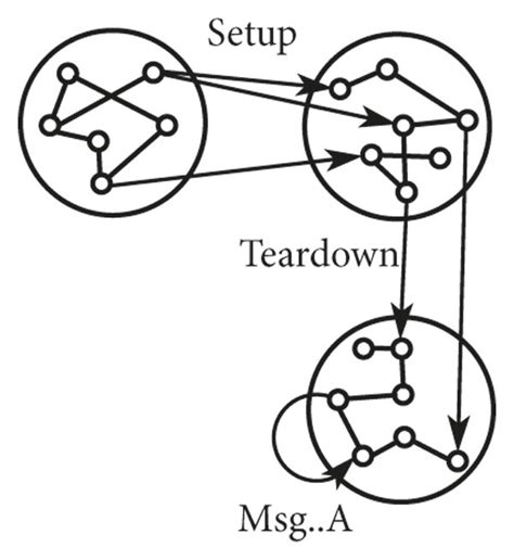 the different models based on aflnet and active automata learning download scientific diagram