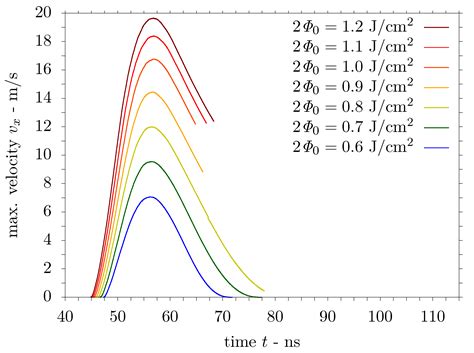 computation free full text an incompressible smoothed particle hydrodynamics isph model of