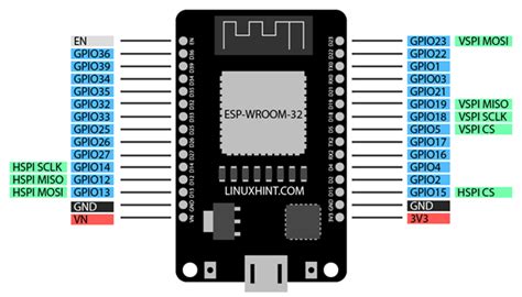 SPI Serial Peripheral Interface In ESP32 Using Arduino IDE DevsDay Ru