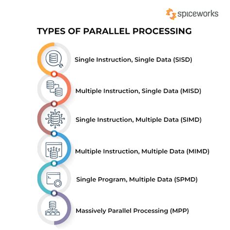 What Is Parallel Processing Types And Examples 40 OFF